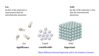 Intermolecular forces, 12(1) | PPT