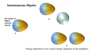 Intermolecular forces, 12(1) | PPT