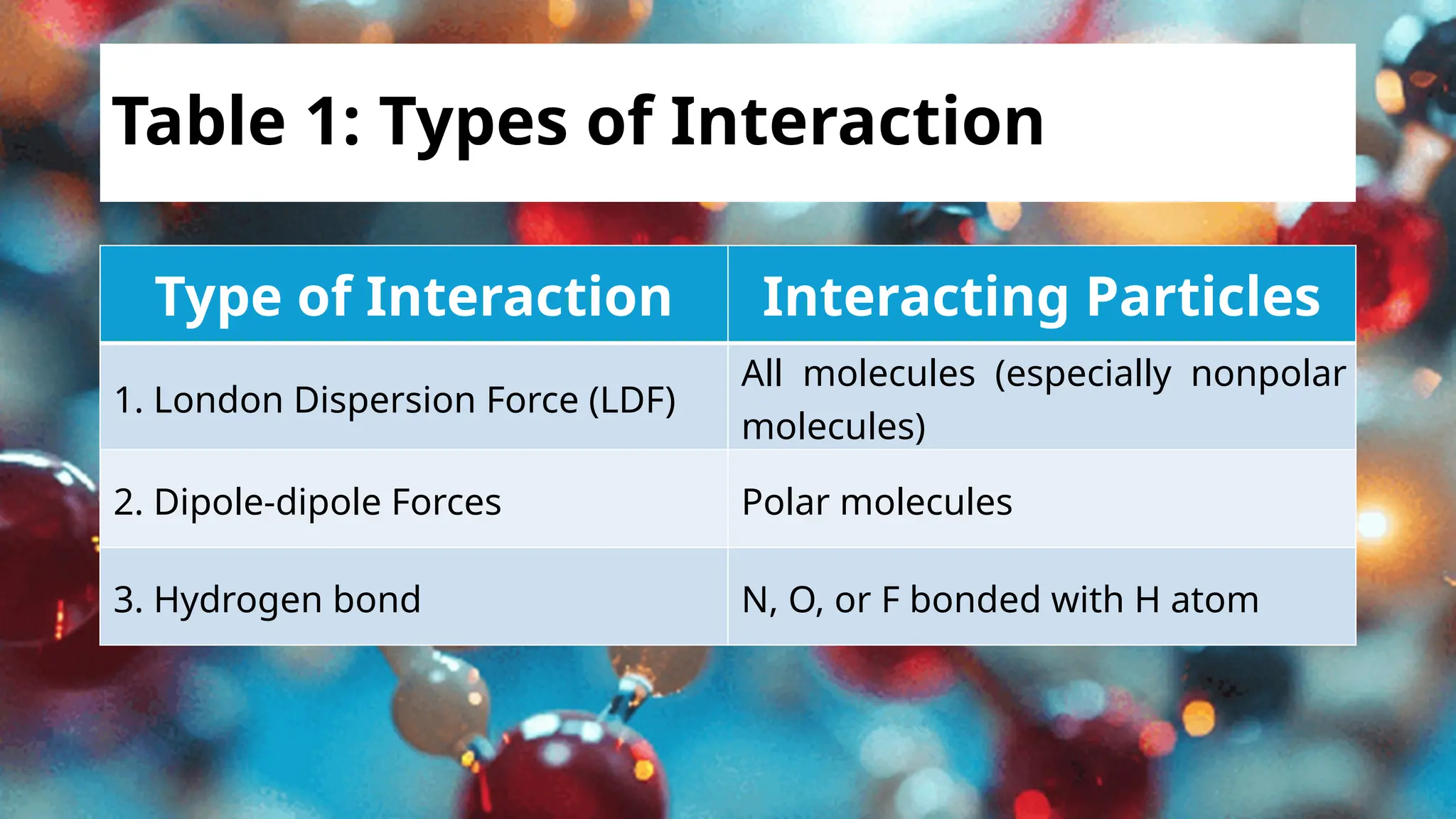 INTERMOLECULAR FORCES AND ITS EFFECTS TO PROPERTIES OF.pptx