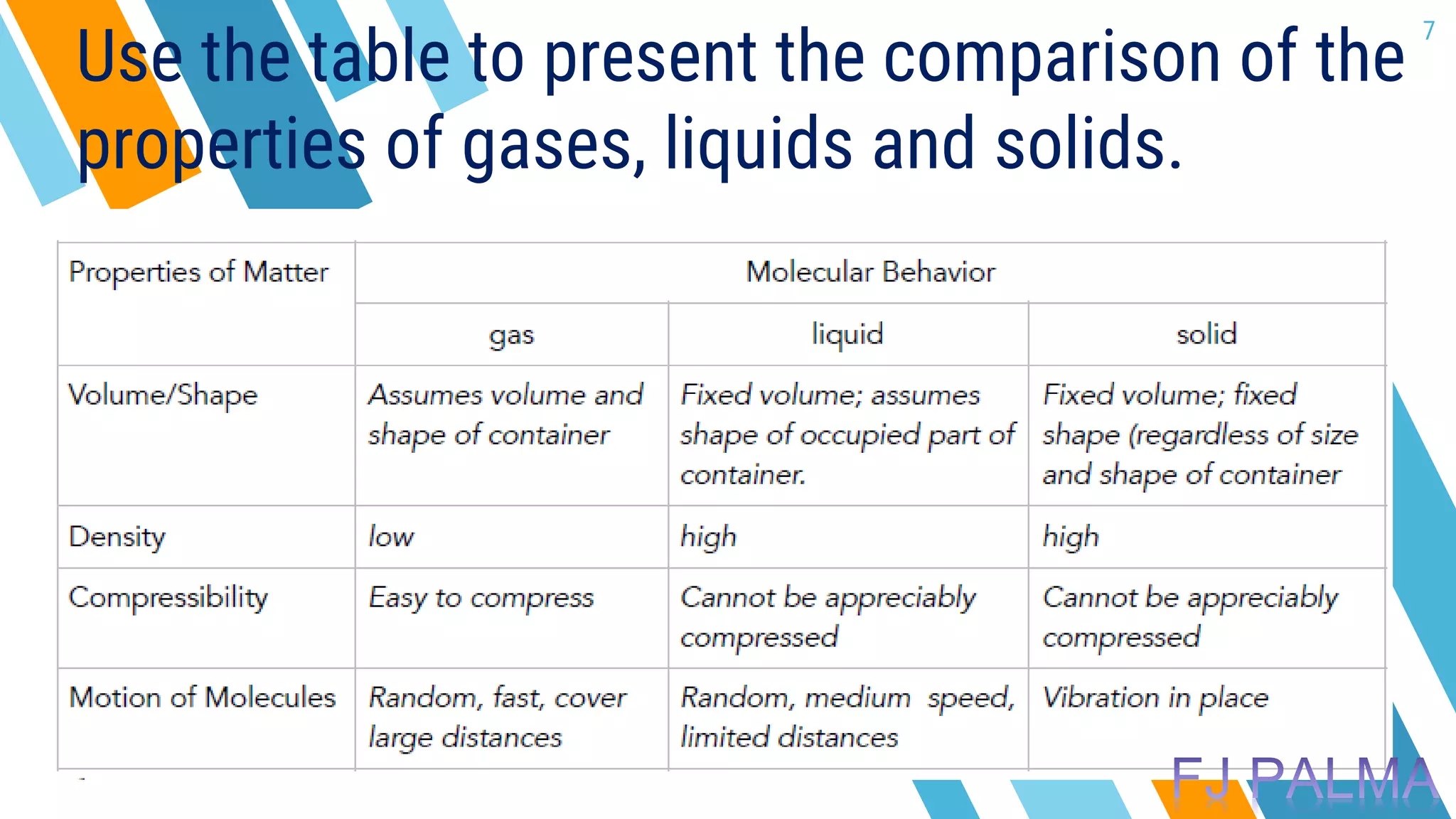 Intermolecular forces (liquids and solids) | PPTX