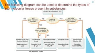 Intermolecular forces (liquids and solids) | PPTX