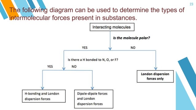 Intermolecular forces (liquids and solids) | PPTX