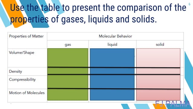 Intermolecular forces (liquids and solids) | PPTX