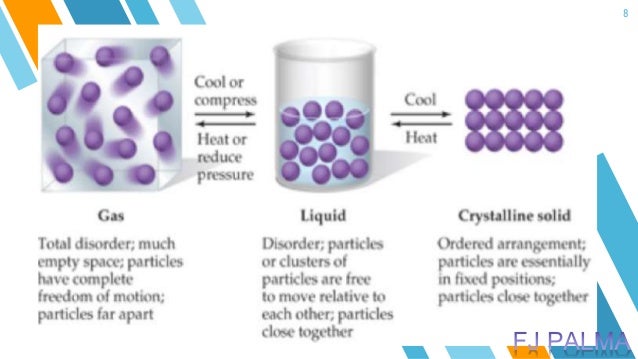 Intermolecular forces (liquids and solids)