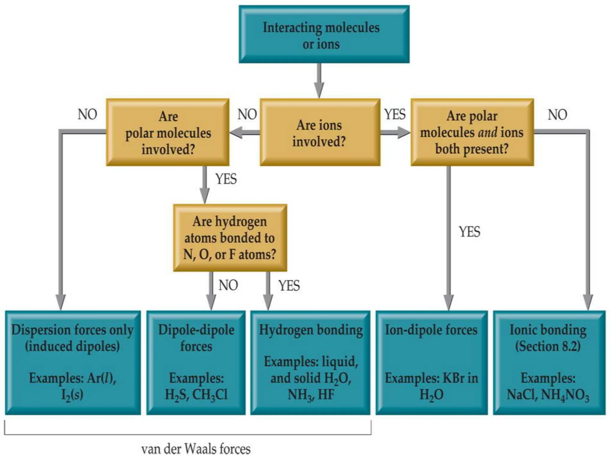 Intermolecular_Forces_Liquids_and_Solids-Autosaved.ppt | Chemistry ...