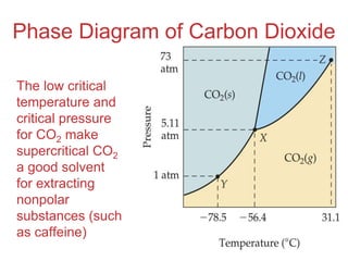 Intermolecular_Forces_Liquids_and_Solids-Autosaved.ppt