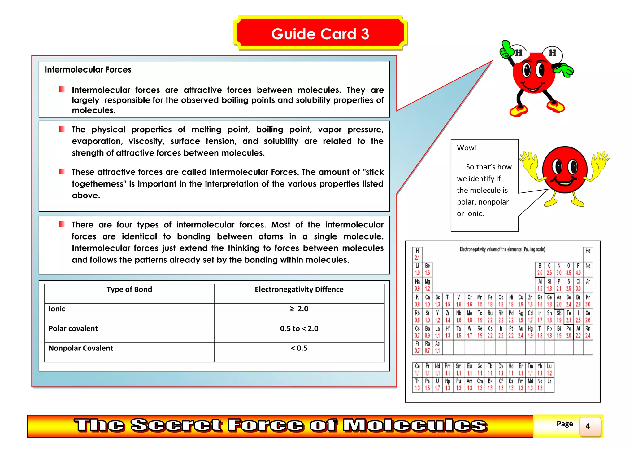 Intermolecular forces module | PPT