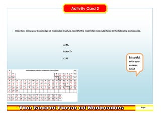 Intermolecular forces module | PPT