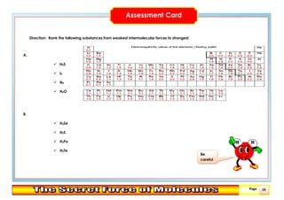 Intermolecular forces module | PPT