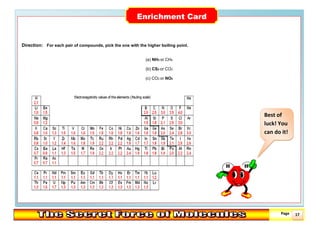 Intermolecular forces module | PPT