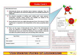 Intermolecular forces module | PDF