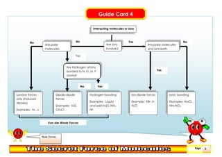 Intermolecular forces module | PPT