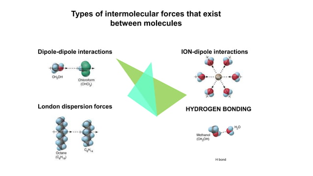 Intermolecular_Forces_of_Attraction_pptx.pptx
