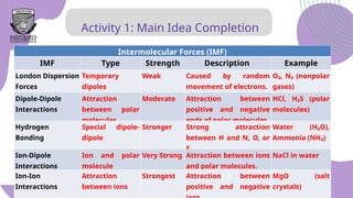 General Chemistry: Intermolecular Forces of Solids and Liquids.pptx