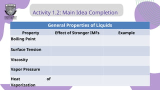 General Chemistry: Intermolecular Forces of Solids and Liquids.pptx