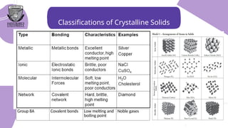 General Chemistry: Intermolecular Forces of Solids and Liquids.pptx