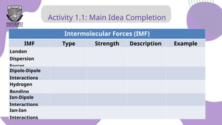 General Chemistry: Intermolecular Forces of Solids and Liquids.pptx