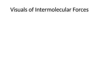 Intermolecular_Forces_Presentation (1).pptx