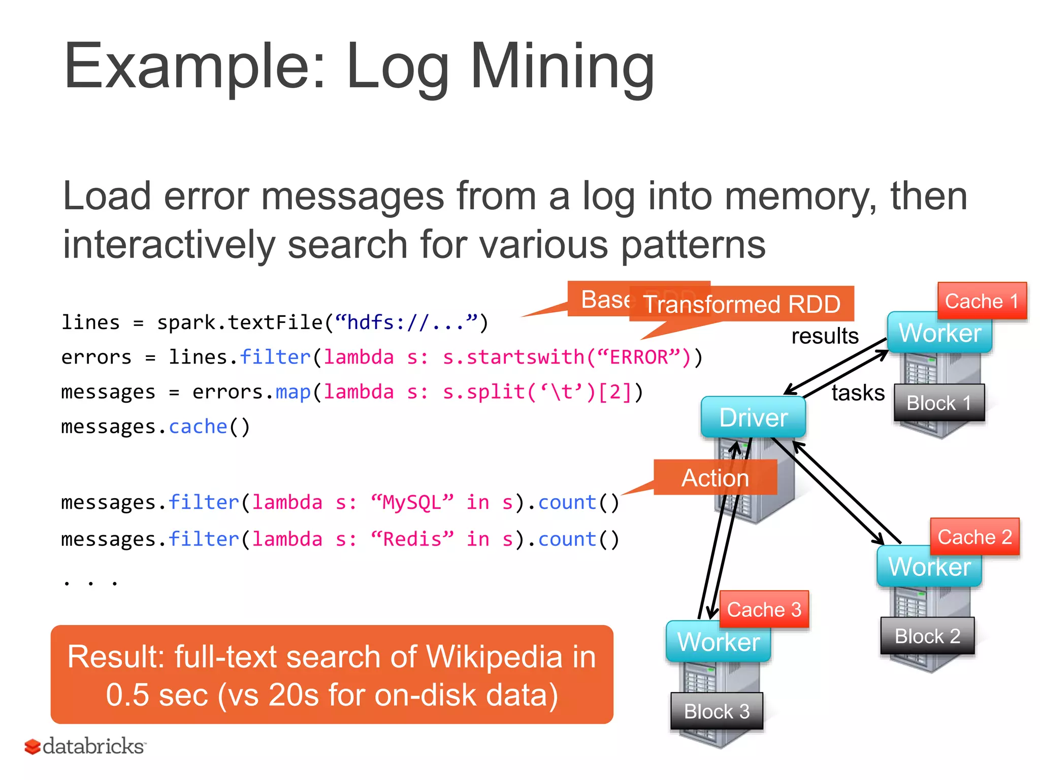 Introduction to Spark (Intern Event Presentation) | PDF