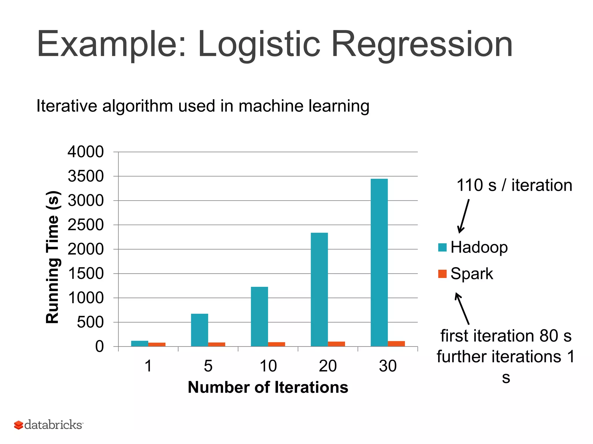 Introduction to Spark (Intern Event Presentation) | PDF