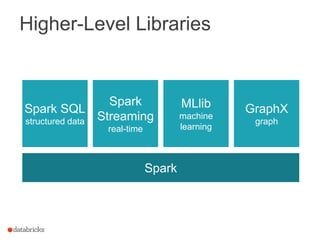 Introduction to Spark (Intern Event Presentation) | PDF