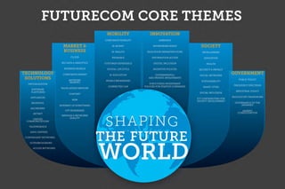 Futurecom 2014 Brochure | PDF
