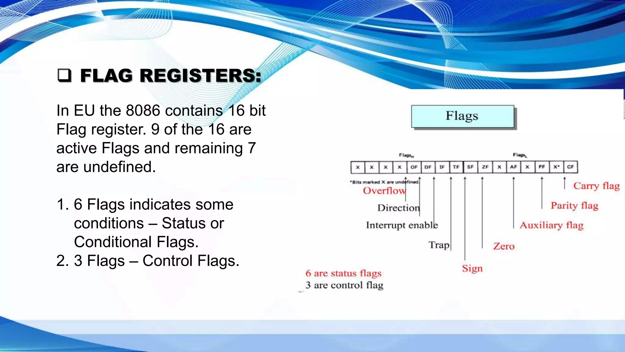 Internal architecture-of-8086 | PPTX