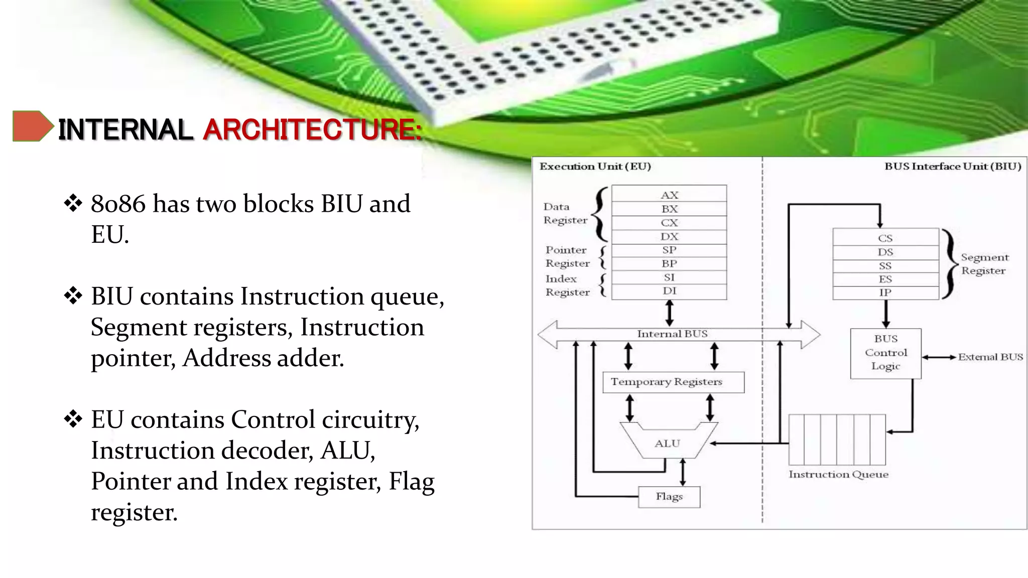 Internal Architecture Of 8086 Pptx