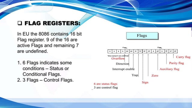 Internal architecture-of-8086 | PPTX