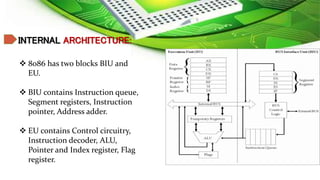 Internal architecture-of-8086 | PPTX