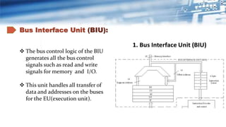 Internal architecture-of-8086 | PPTX