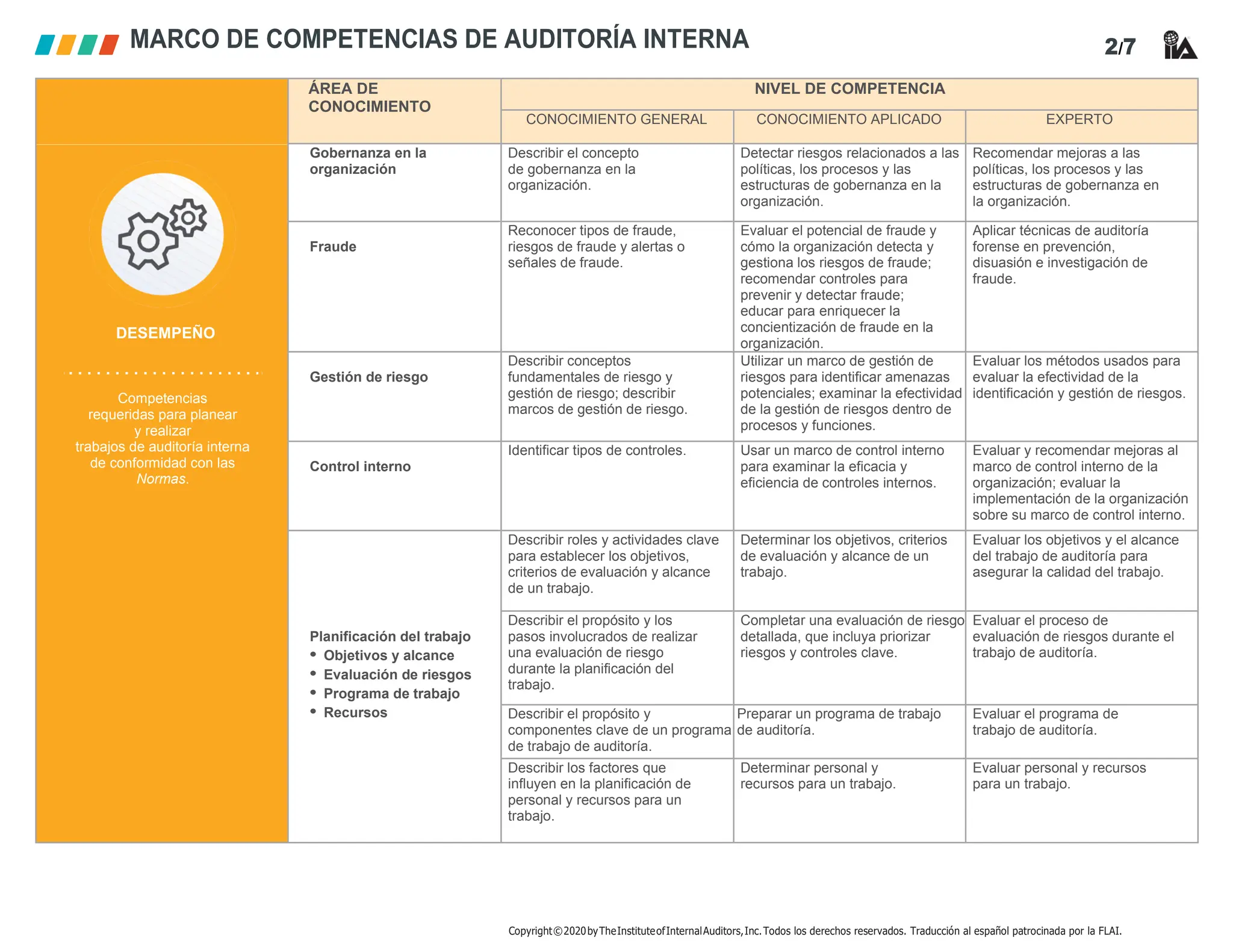internal-audit-competency-framework-spanish.pdf