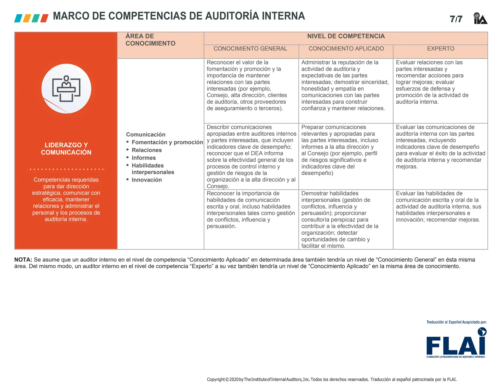 internal-audit-competency-framework-spanish.pdf