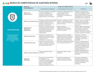internal-audit-competency-framework-spanish.pdf