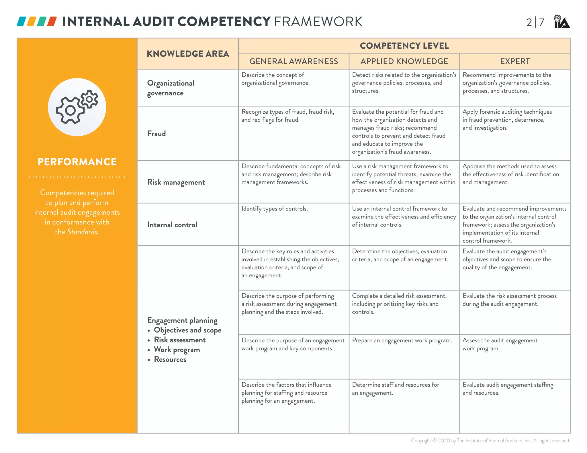 internal-audit-competency-framework (1).pdf internal-audit-competency-framework (1).pdf