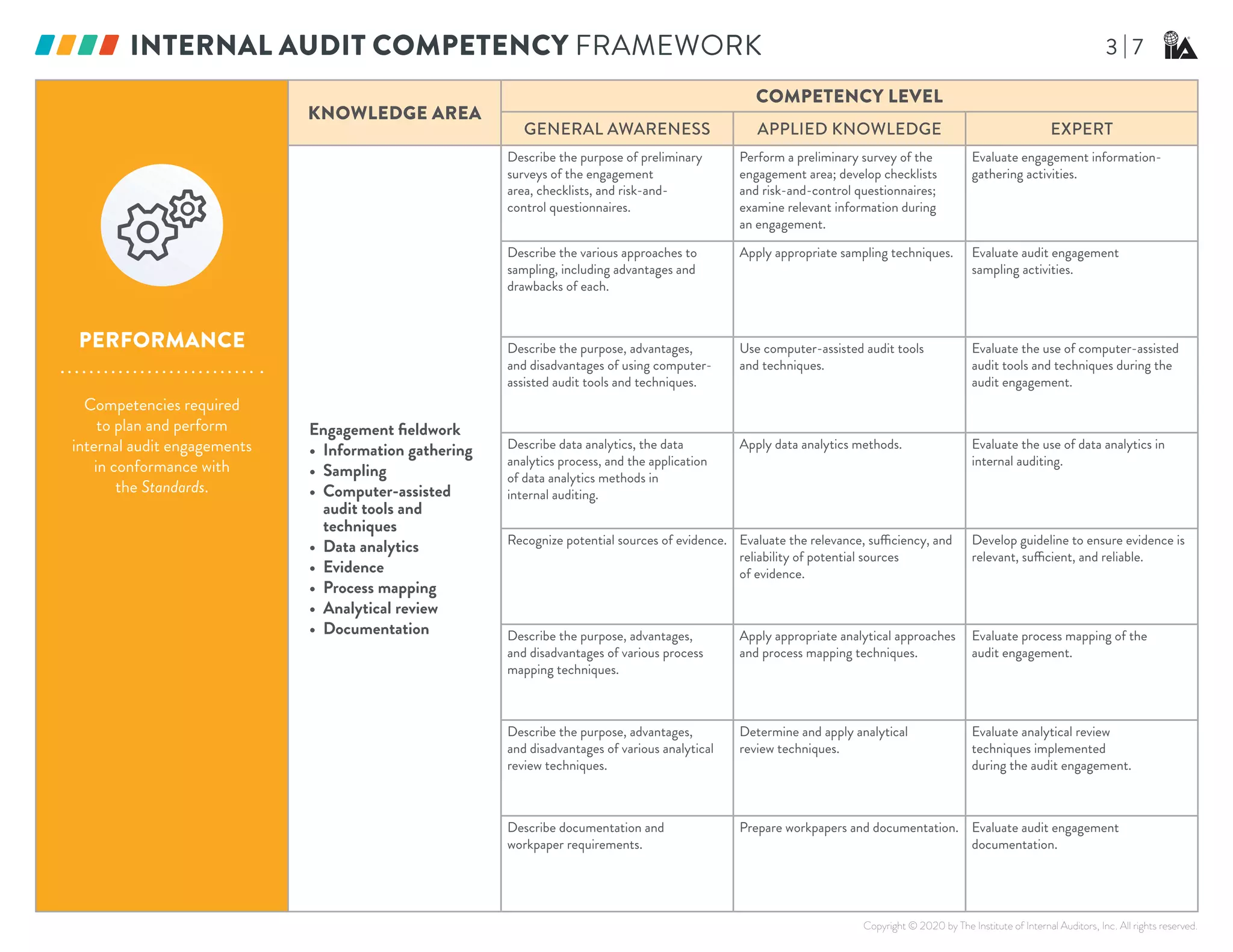internal-audit-competency-framework (1).pdf