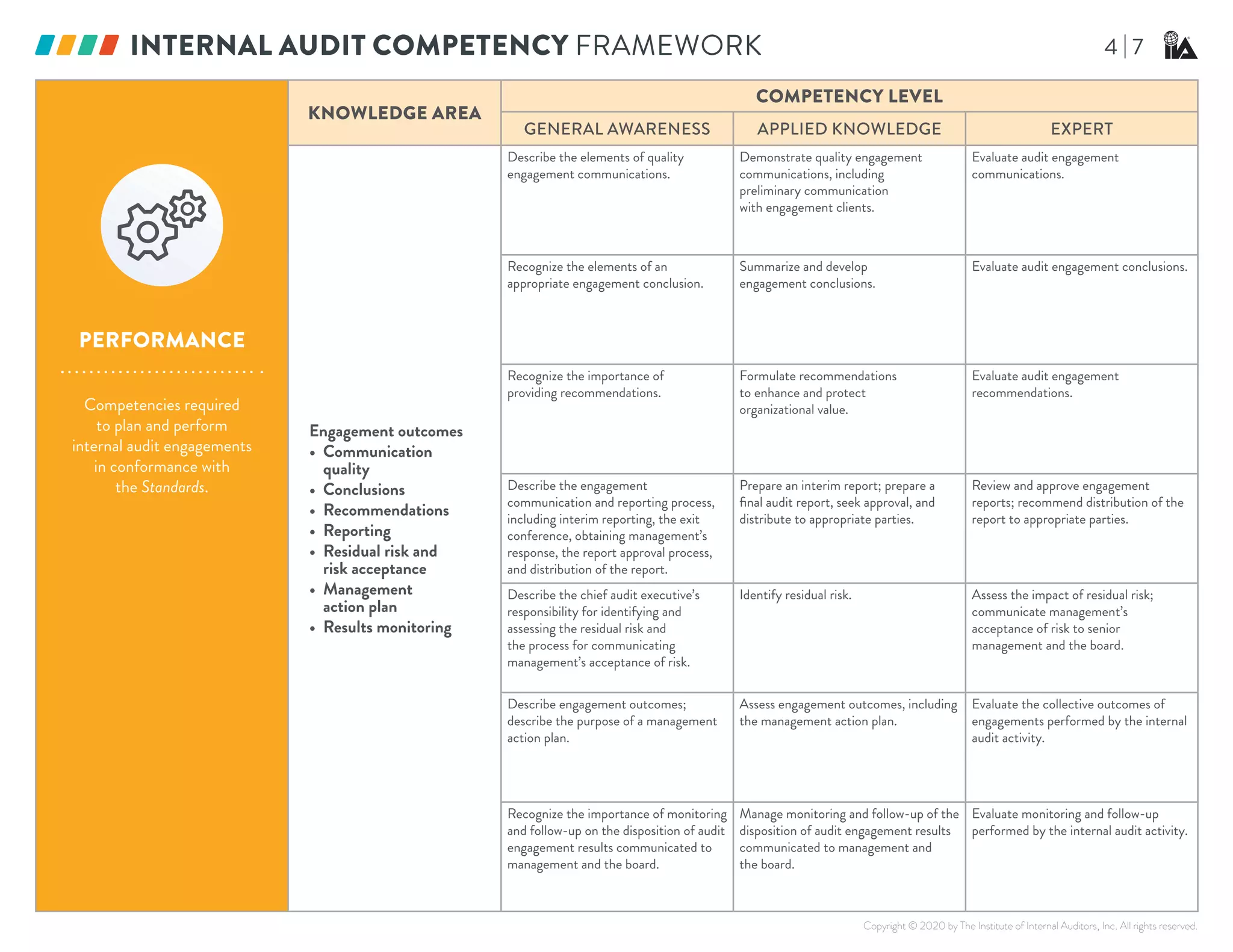 internal-audit-competency-framework (1).pdf