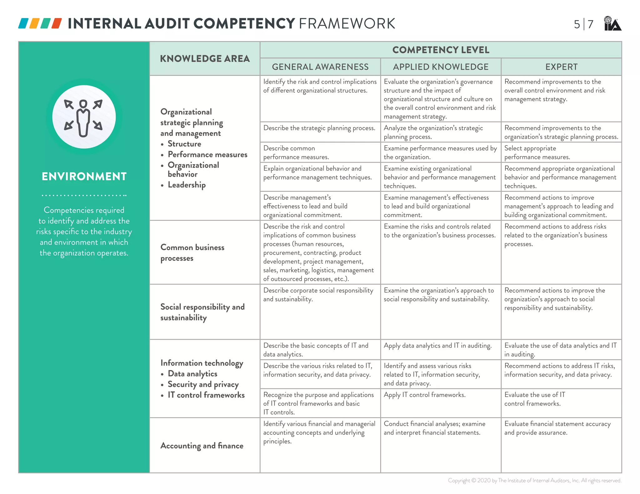 internal-audit-competency-framework (1).pdf internal-audit-competency-framework (1).pdf