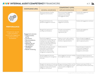 internal-audit-competency-framework (1).pdf