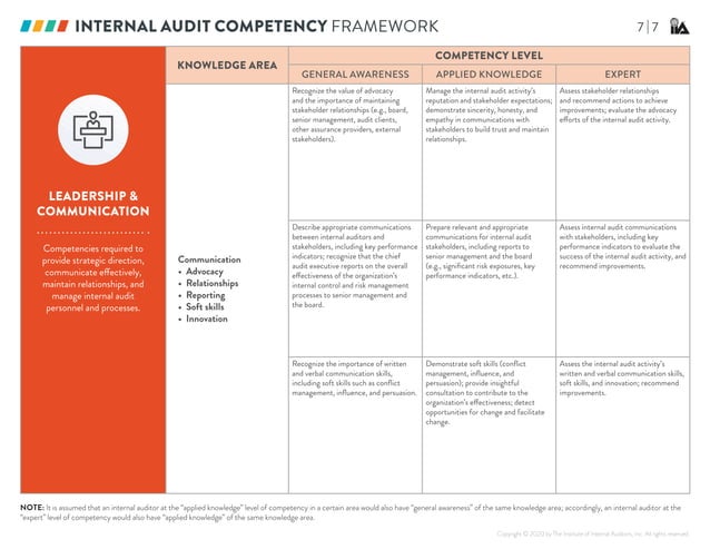 internal-audit-competency-framework (1).pdf internal-audit-competency-framework (1).pdf