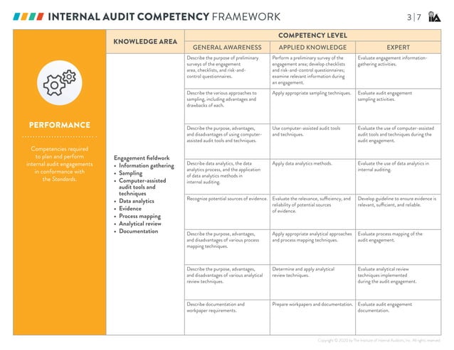 internal-audit-competency-framework (1).pdf internal-audit-competency-framework (1).pdf