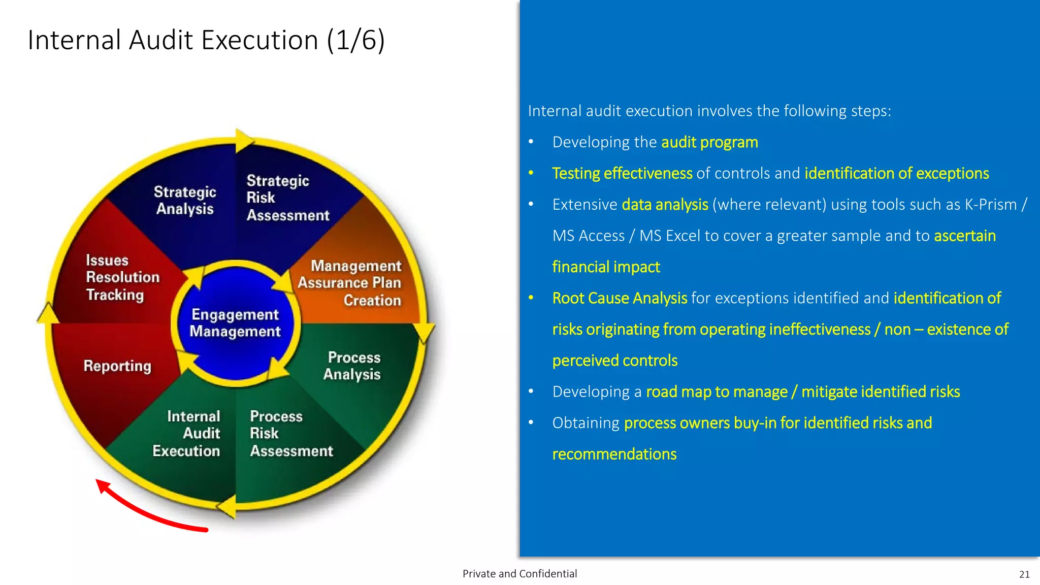 Internal-Audit-Methodology-VV.pdf