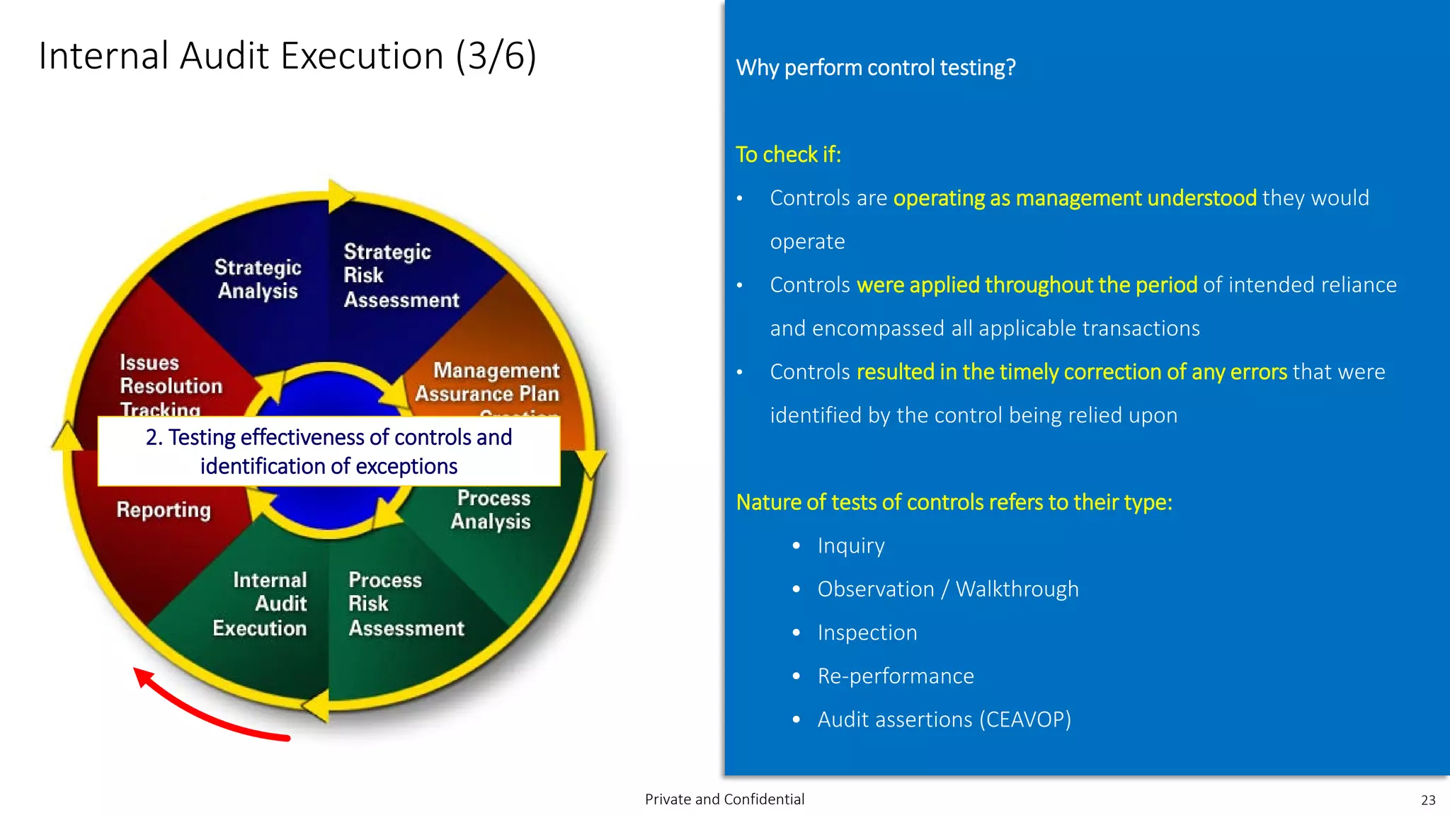 Internal-Audit-Methodology-VV.pdf