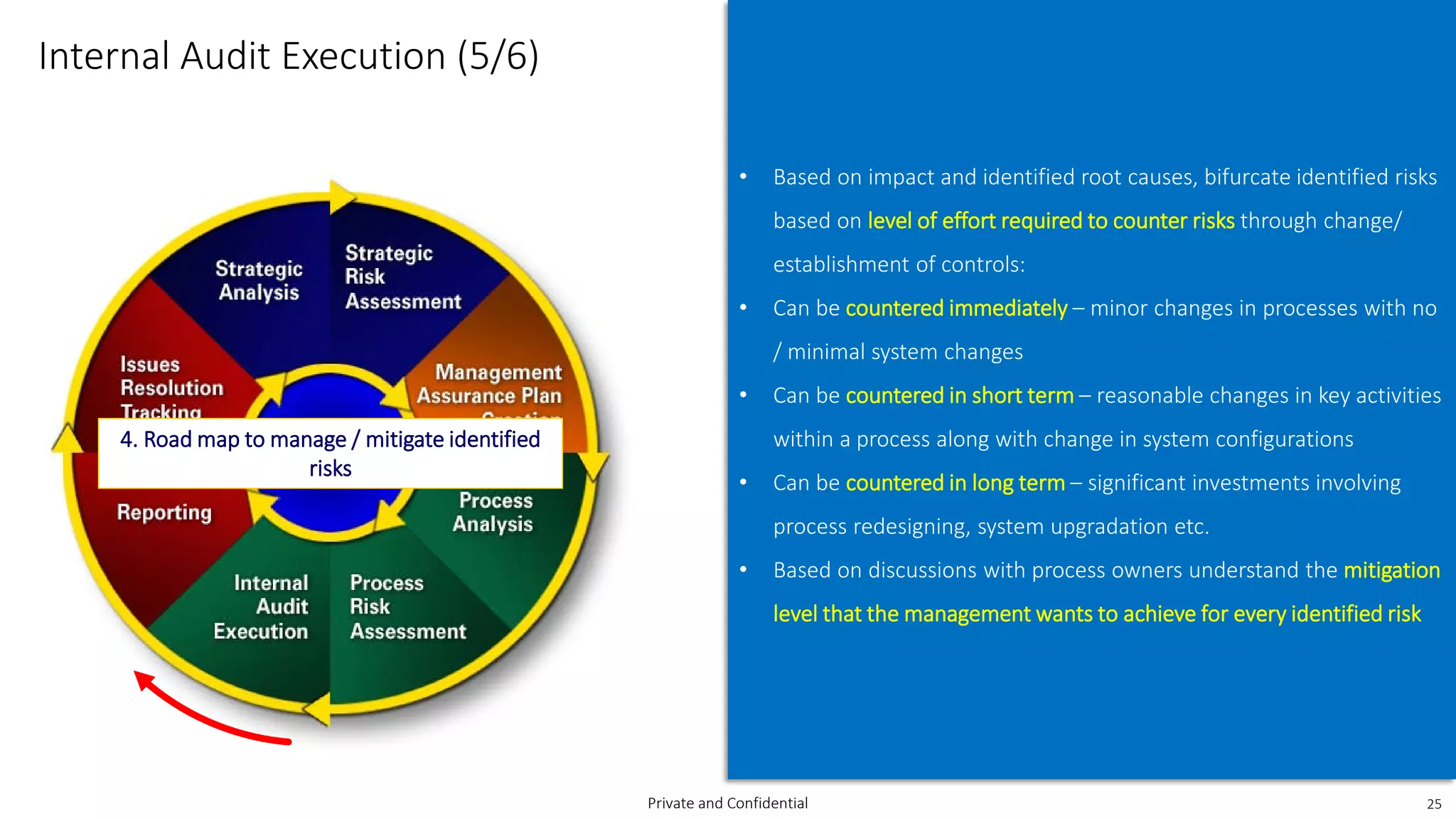 Internal-Audit-Methodology-VV.pdf