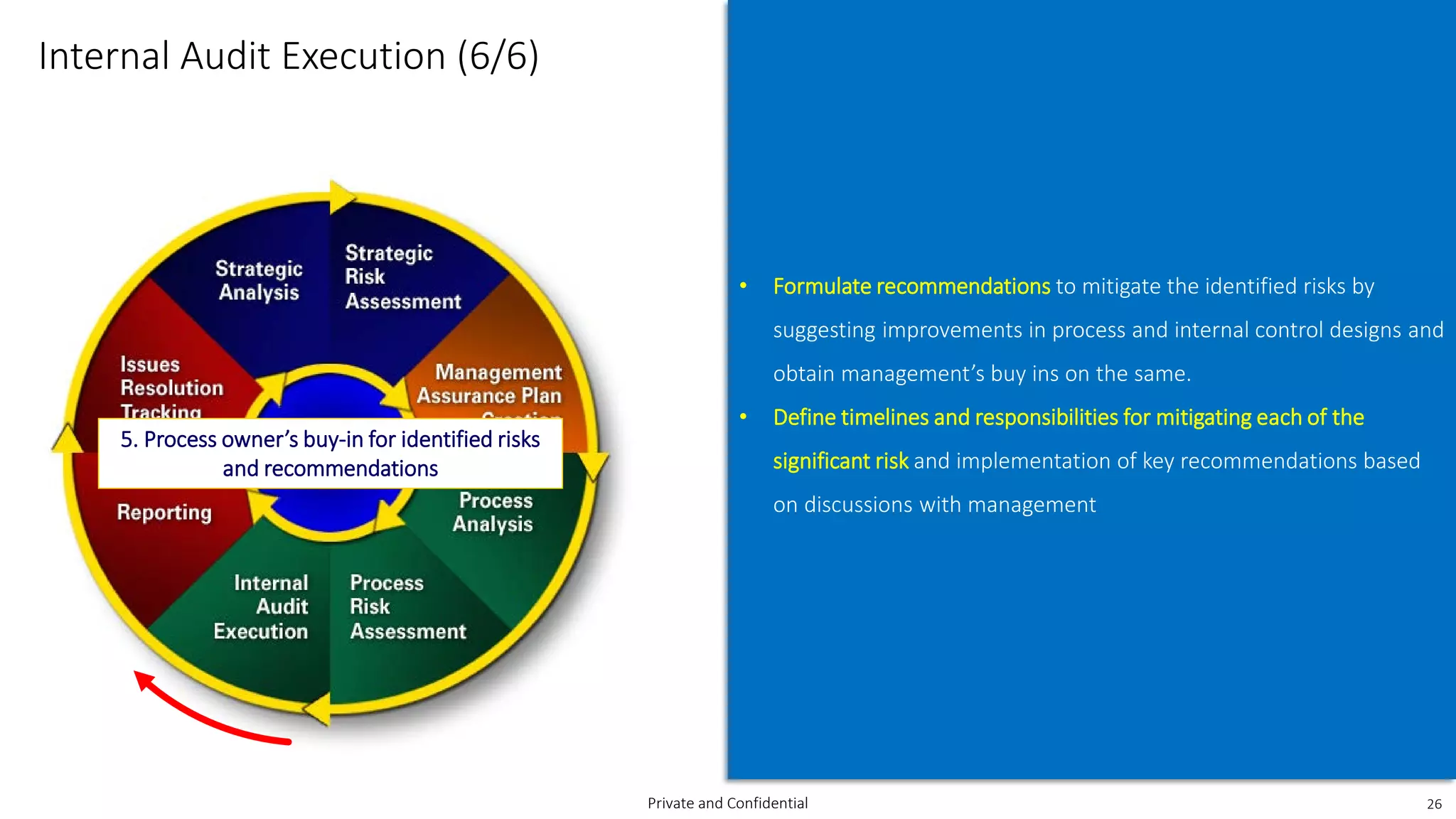 Internal-Audit-Methodology-VV.pdf