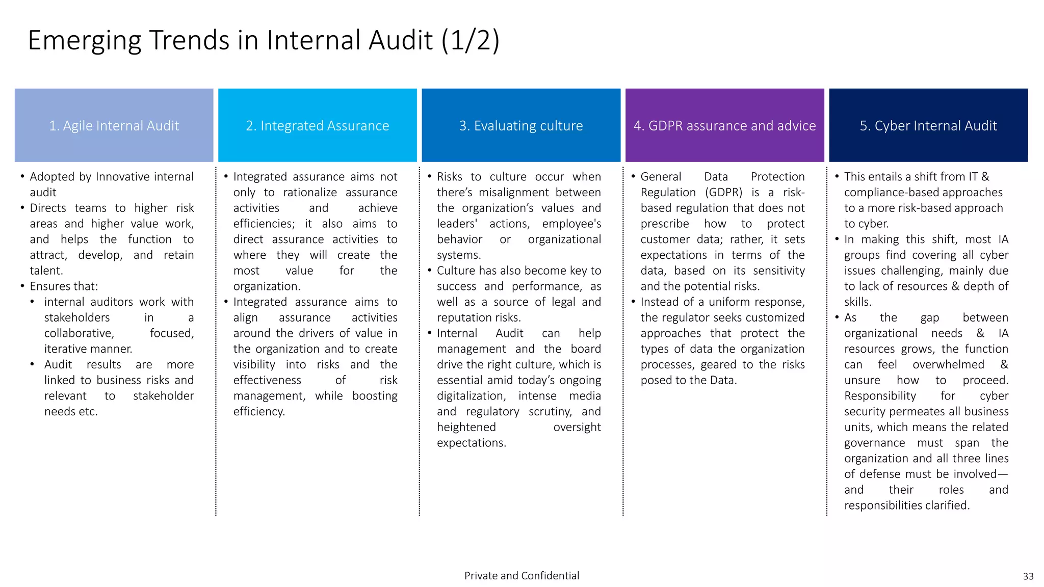 Internal-Audit-Methodology-VV.pdf