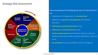 Internal-Audit-Methodology-VV.pdf