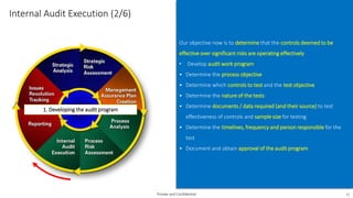 Internal-Audit-Methodology-VV.pdf