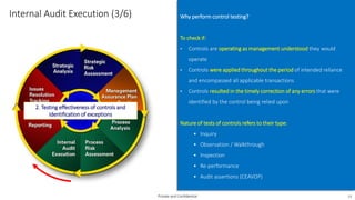Internal-Audit-Methodology-VV.pdf