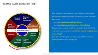 Internal-Audit-Methodology-VV.pdf